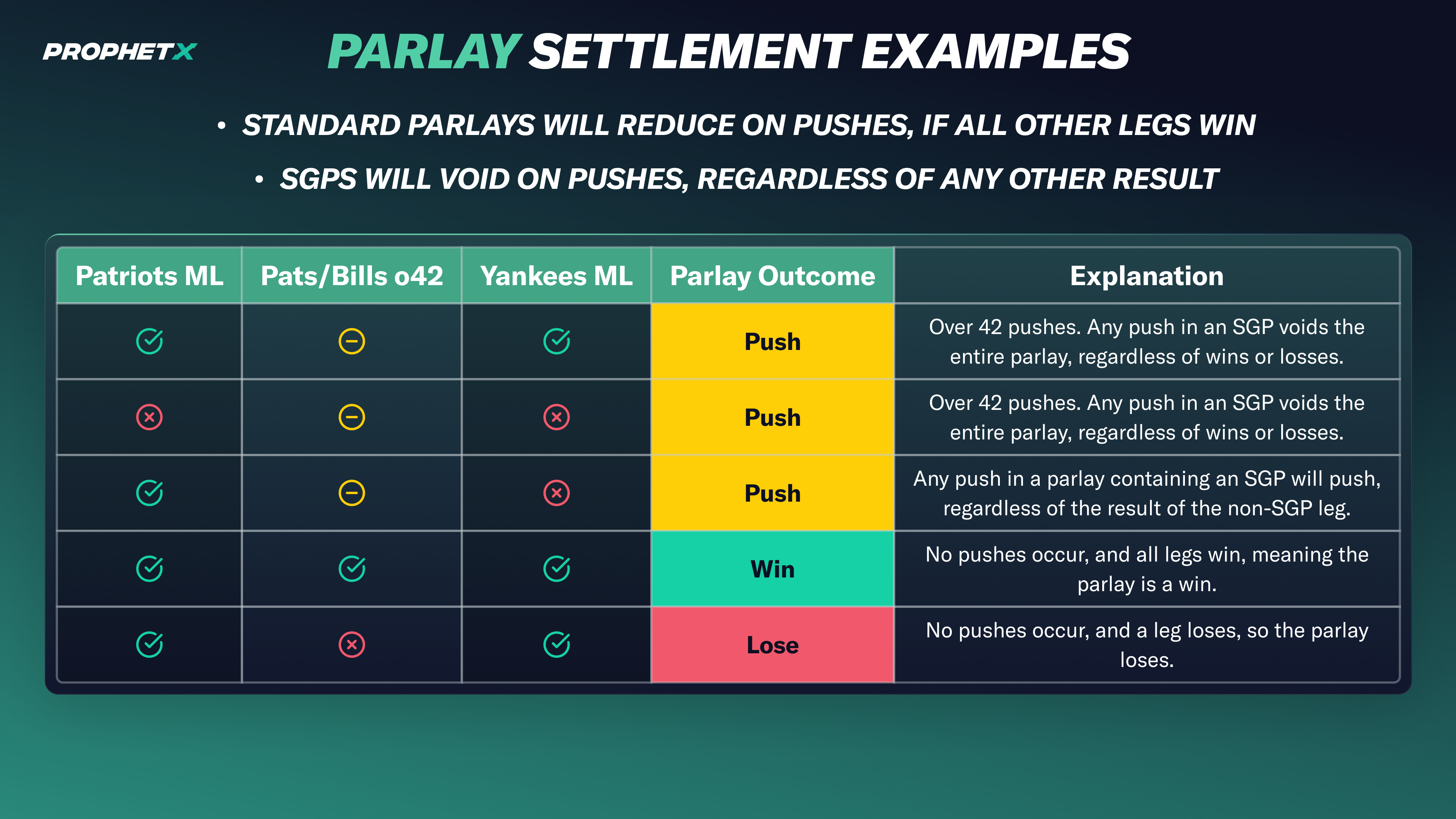 ProphetX Parlay FAQs – ProphetX